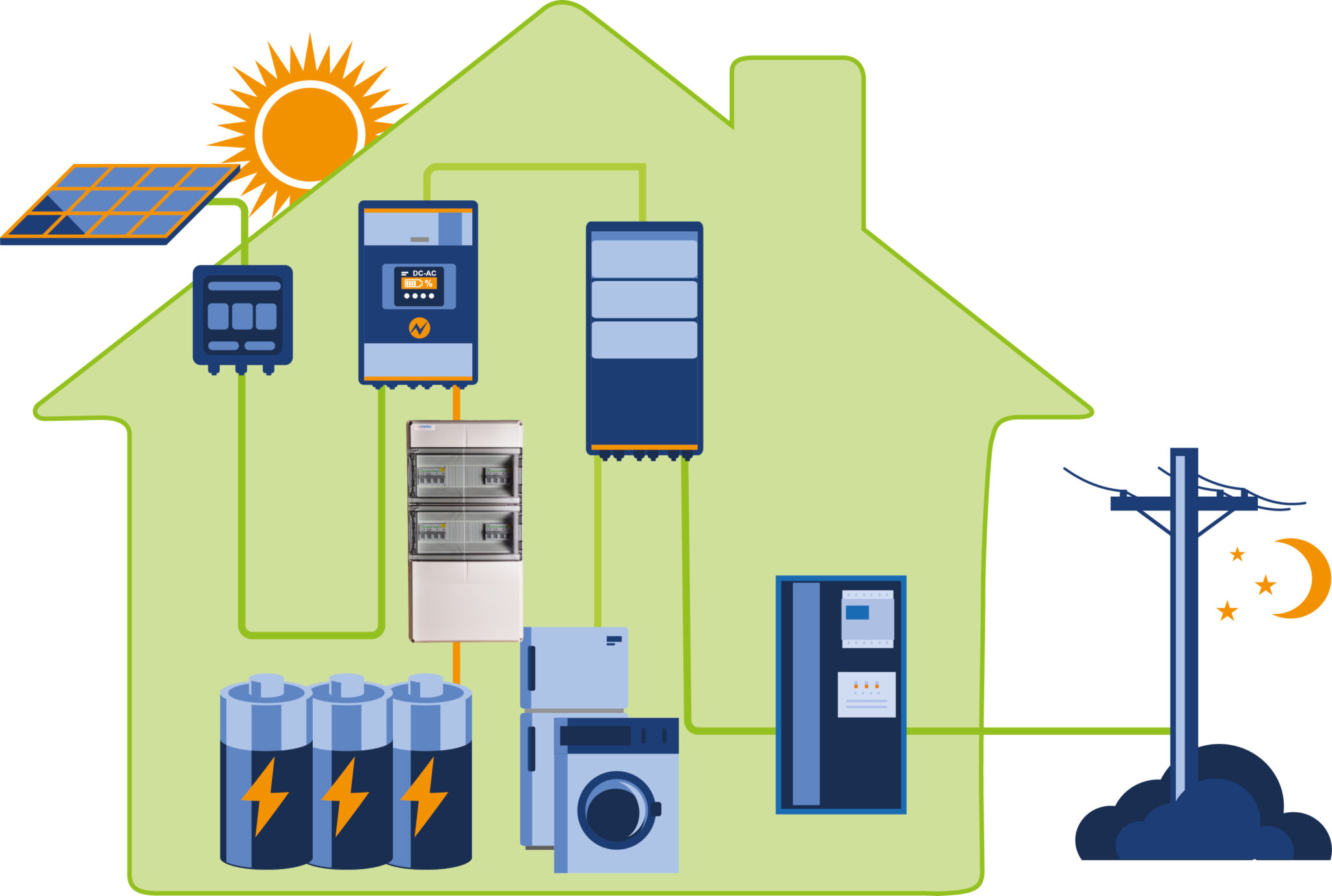 BATBREAKER BYD HVM/HVB - greenLink orchestrating energy flows | enwitec ...